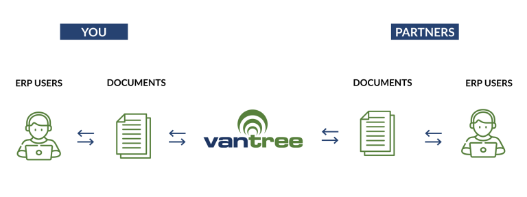 ERP | Vantree